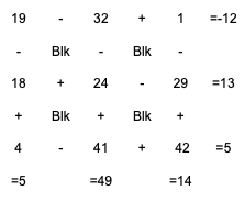 Daily Mind Meld #15 – Math Puzzle - KewlActiveMinds